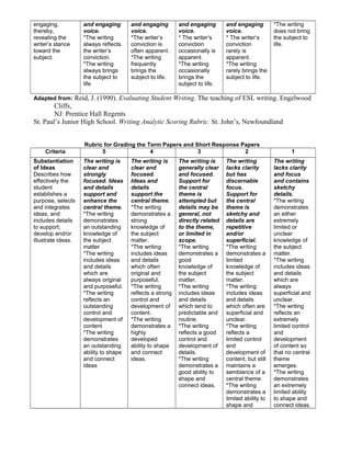 Rubrics in ed tech | PDF