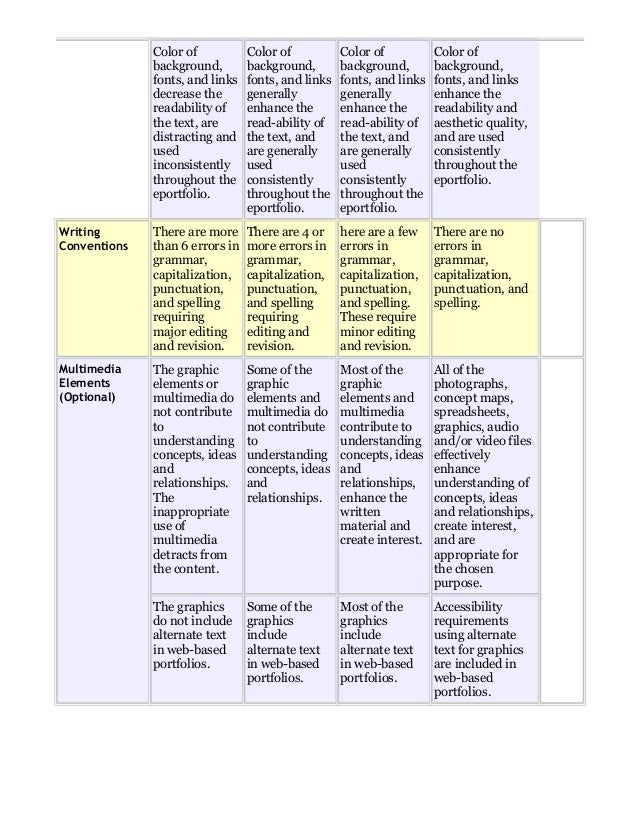 Rubrics In Ed Tech