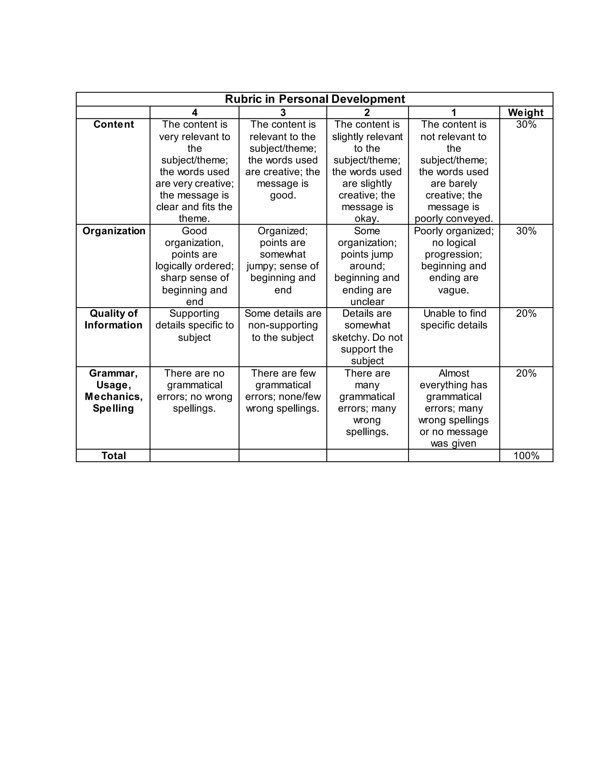 Rubrics in personal development | DOCX