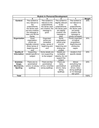 Rubrics in personal development | PDF