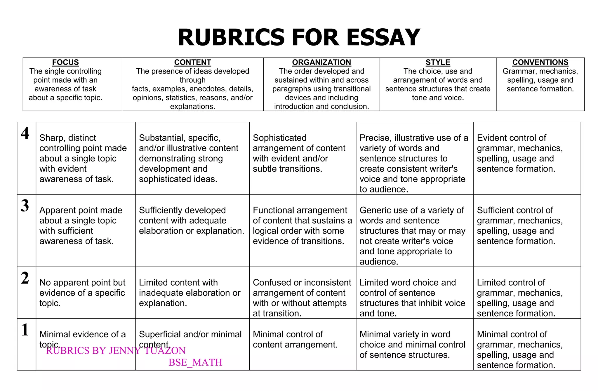 Rubrics in essay | DOCX