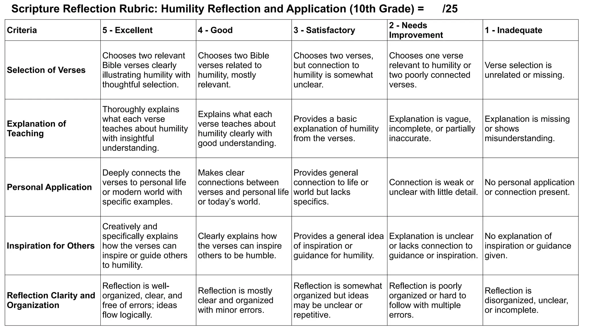Rubrics MT2 G10.pptx Rubrics MT2 G10.pptx