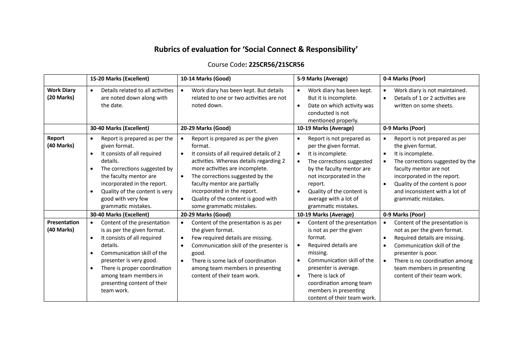 Evaluation of project Rubrics of evaluation.pdf