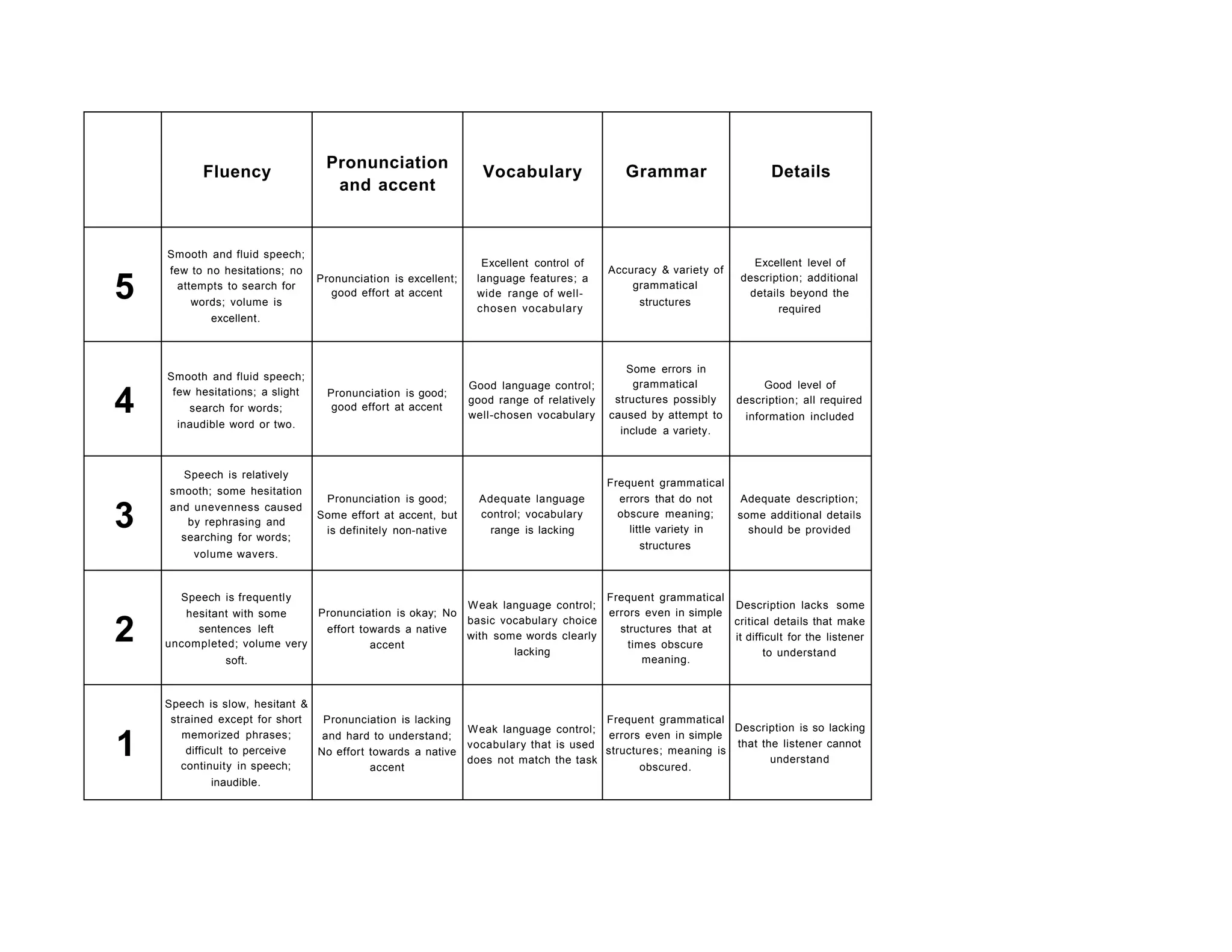 Rubric_Speaking.pptx