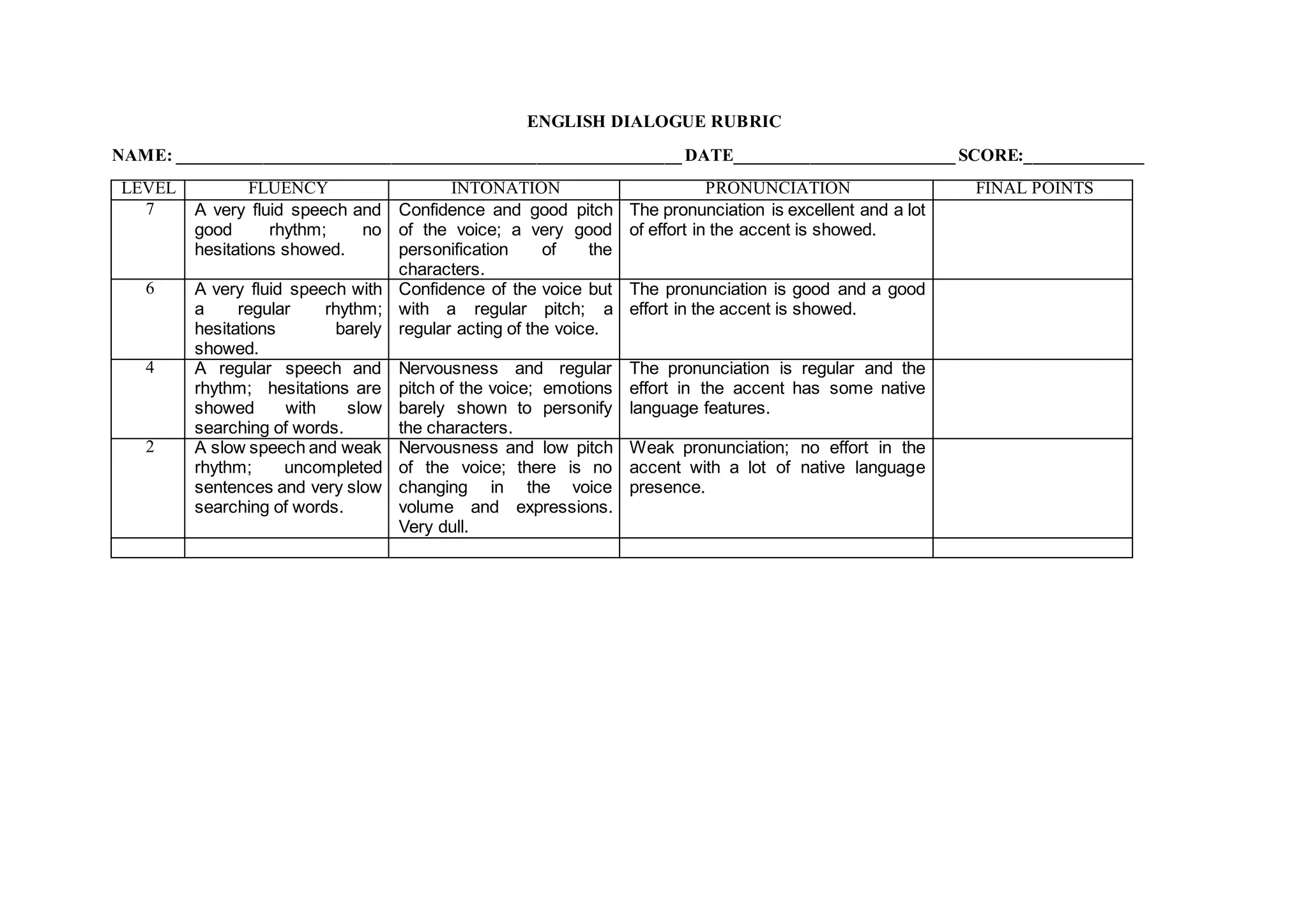 Rubric speaking evaluation | PPT