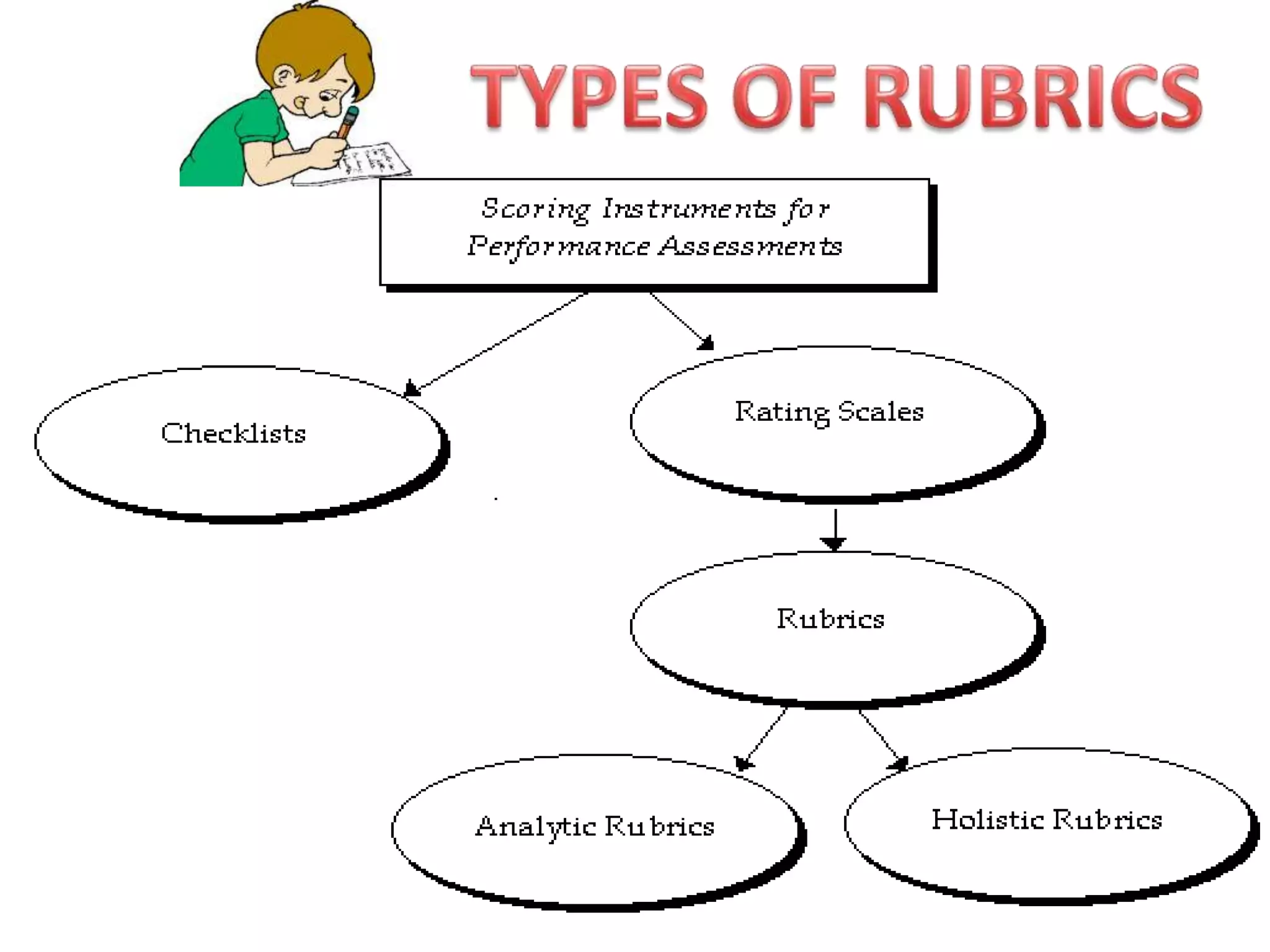Rubrics ppt | PPSX