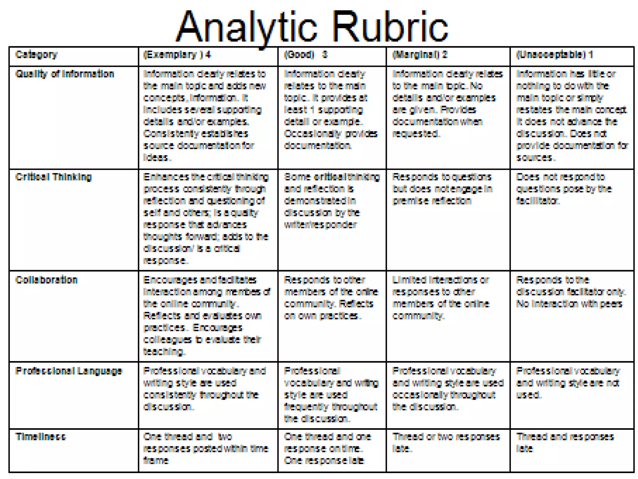 Rubrics ppt | PPSX