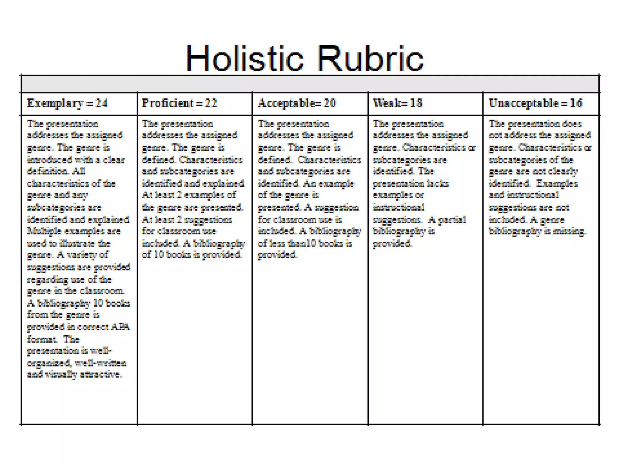 Rubrics ppt | PPSX