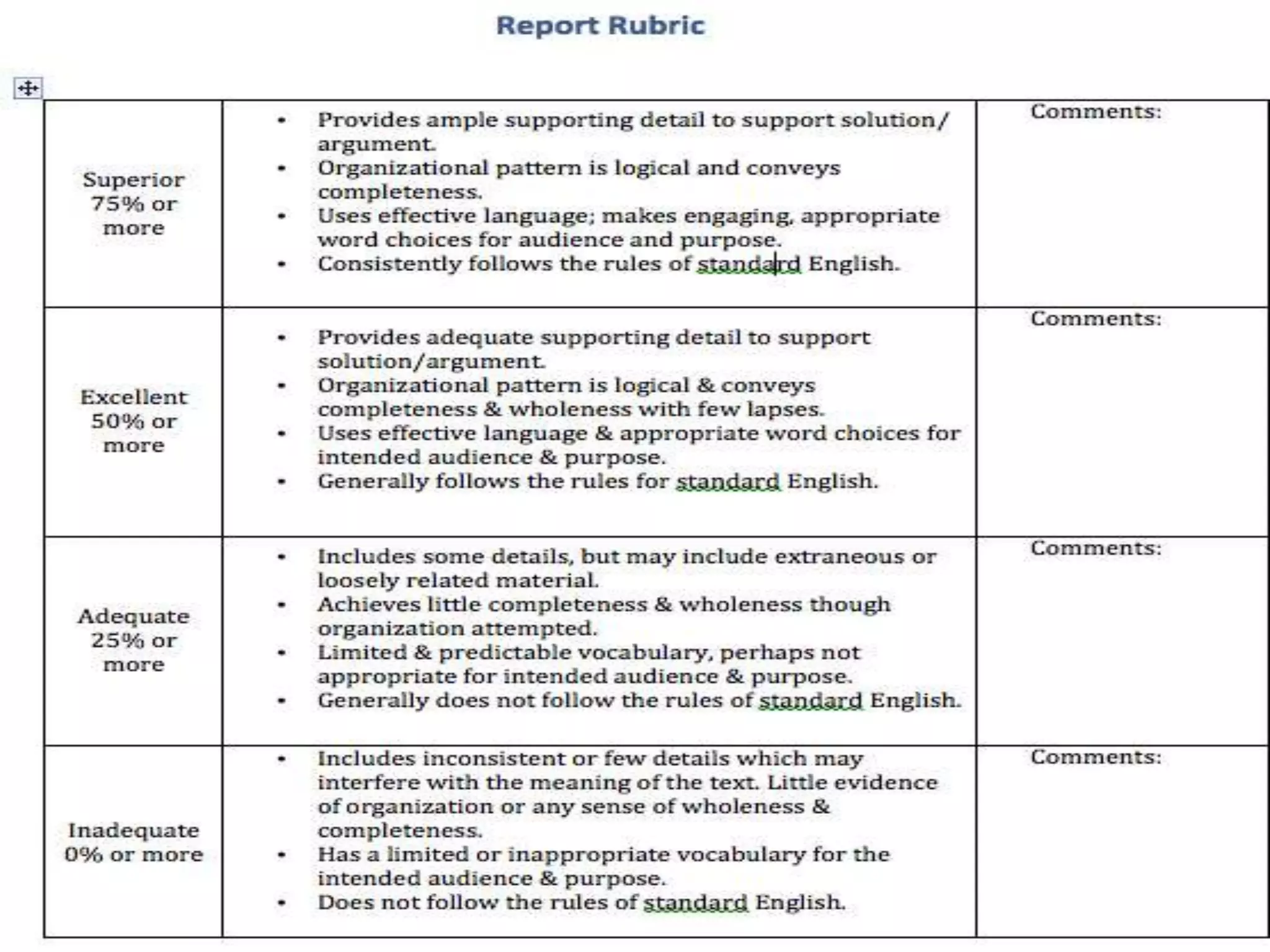 Rubrics ppt | PPSX