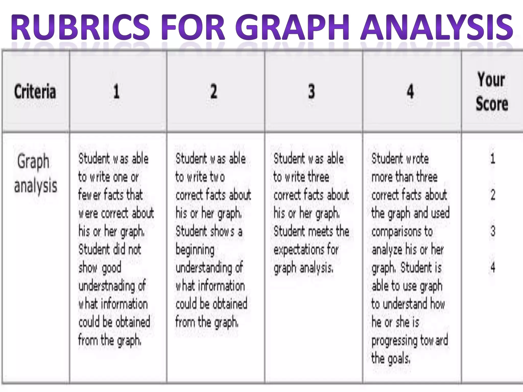 Rubrics ppt | PPSX