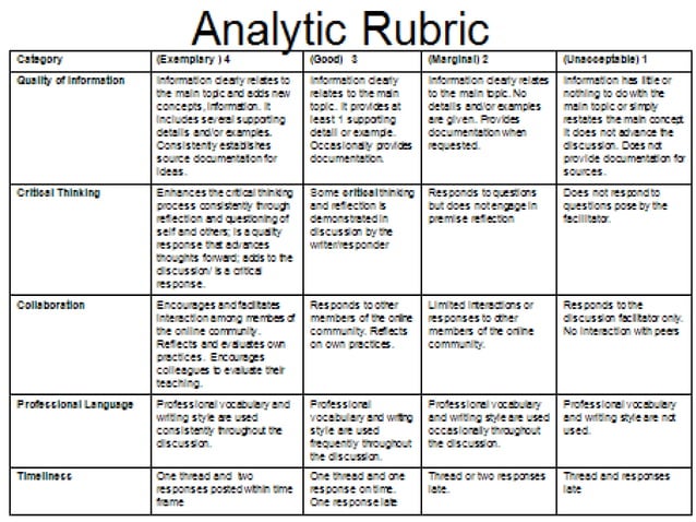 Rubrics ppt | PPSX
