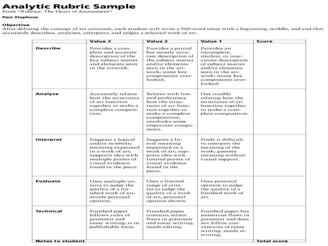 Rubrics ppt | PPSX