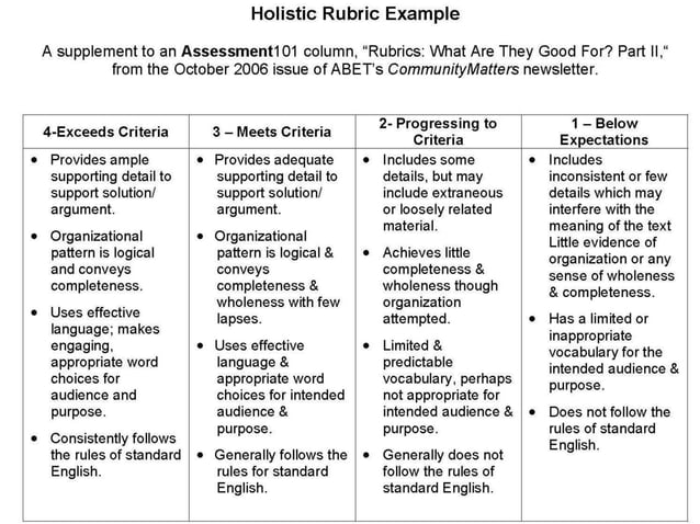 Rubrics ppt | PPSX