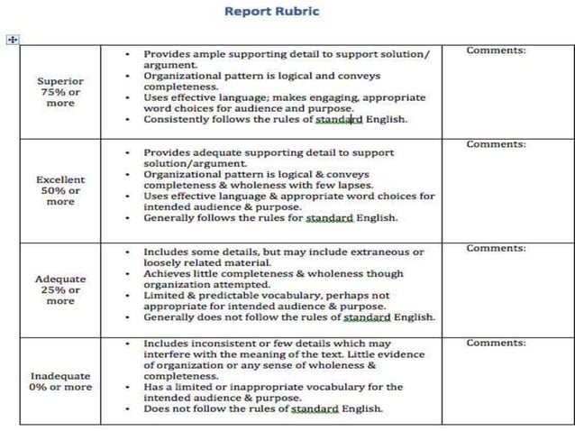 Rubrics ppt | PPSX