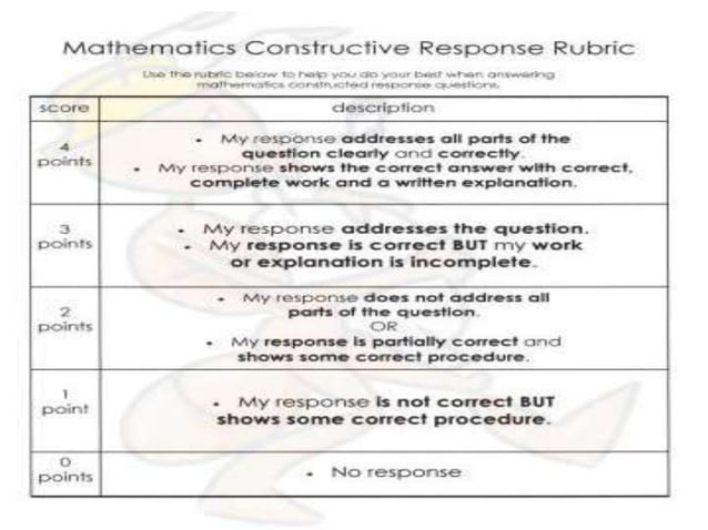 Rubrics ppt | PPSX