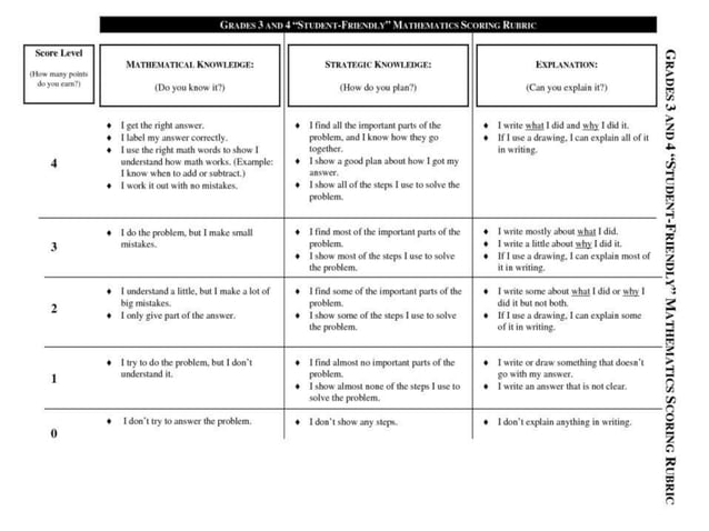 Rubrics ppt | PPSX