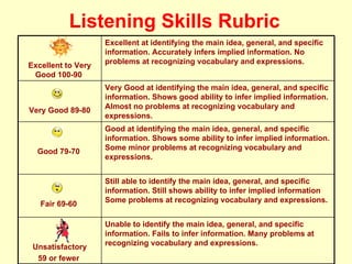 Rubrics presentation | PPT