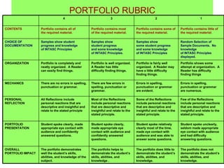 Portfolio Assessment Rubric