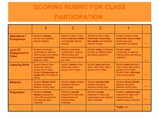 Portfolio Assessment Rubric