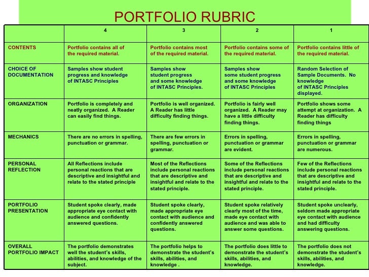 Creative Writing Portfolio Assessment Rubric Best Essay Writing Service Creative Writing Portfolio Assessment Rubric Best Essay Writing Service