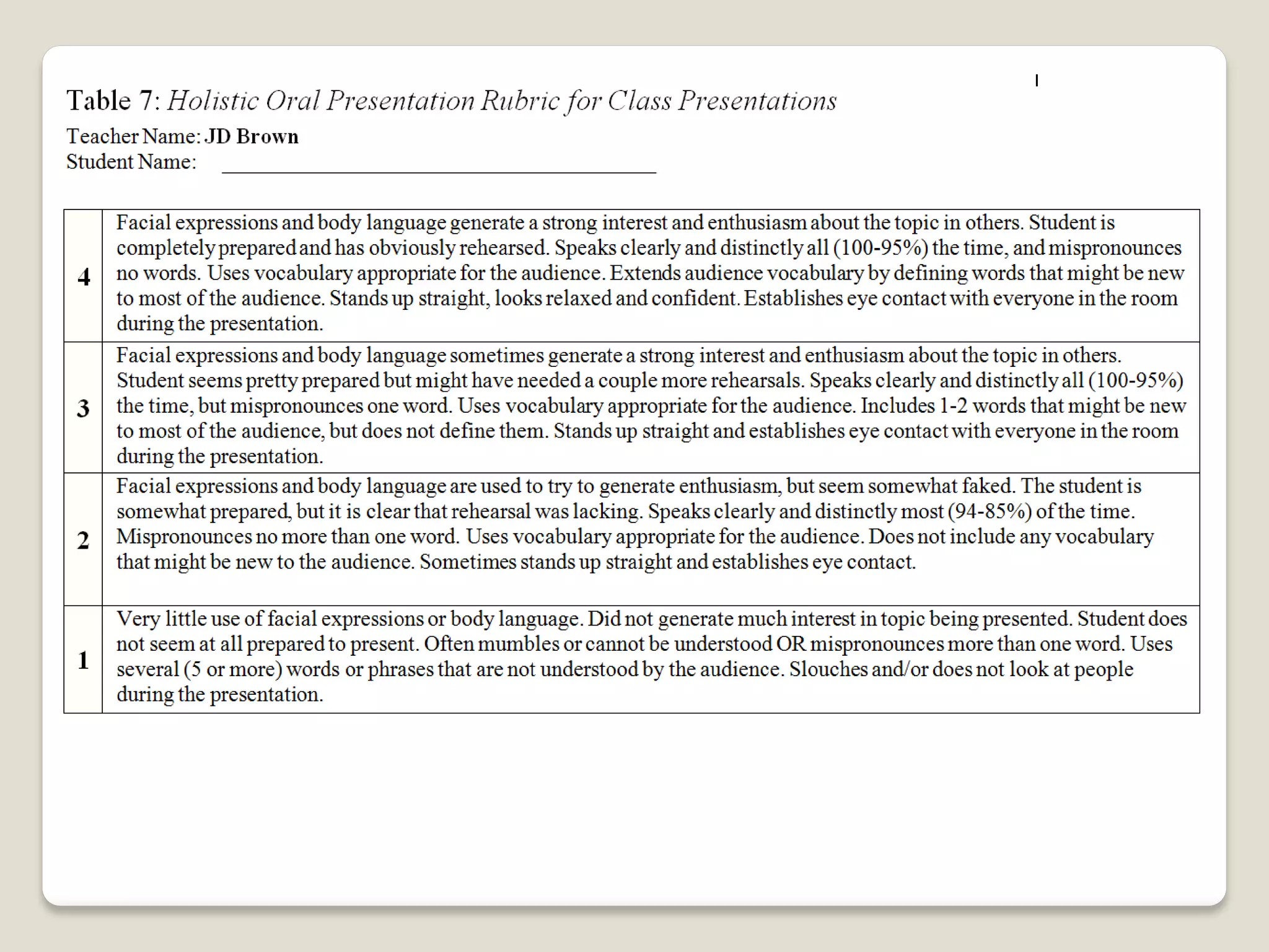 Developing Rubrics for Language Assessment with Dr. JD Brown | PDF