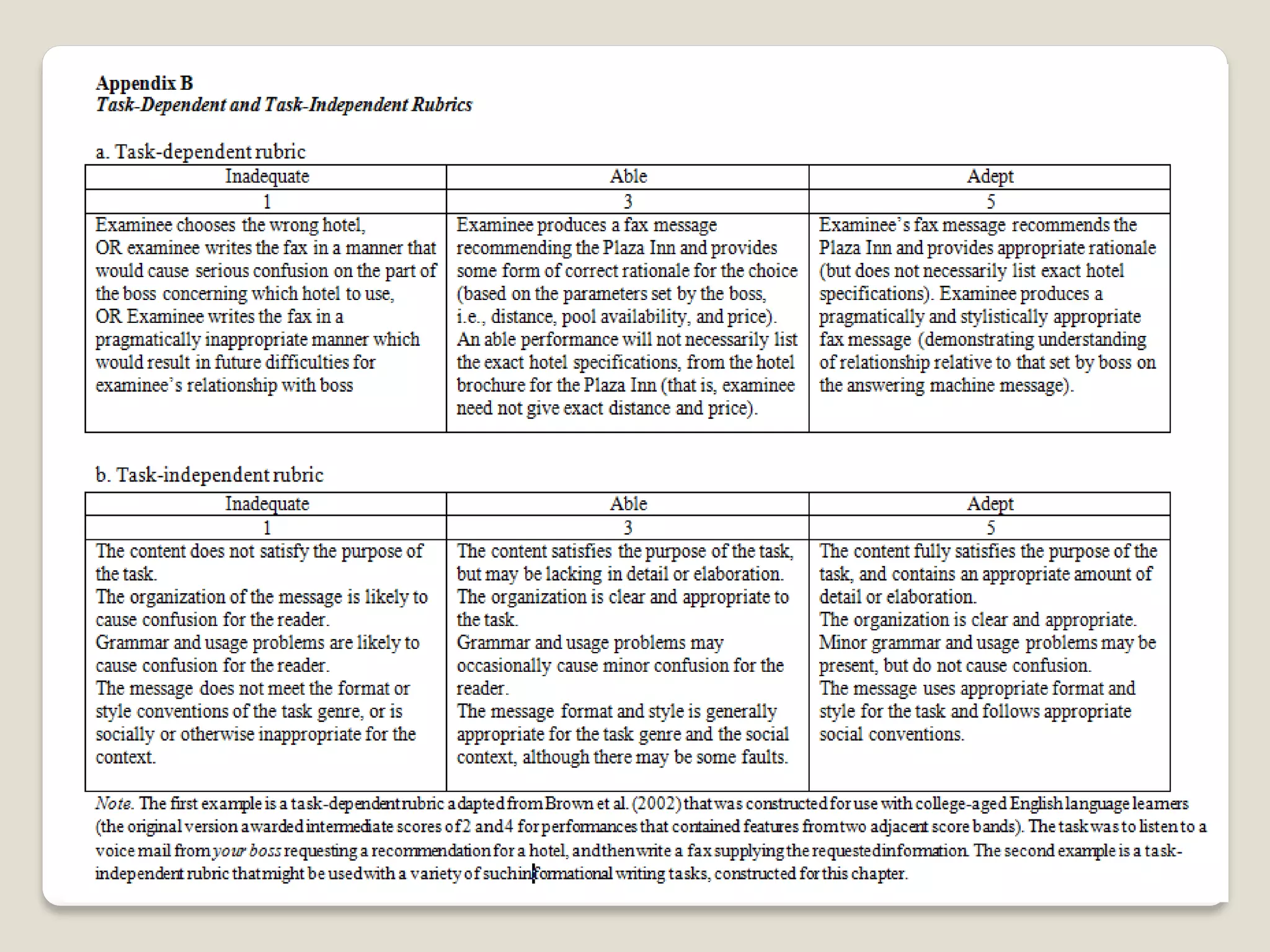 Developing Rubrics for Language Assessment with Dr. JD Brown | PDF