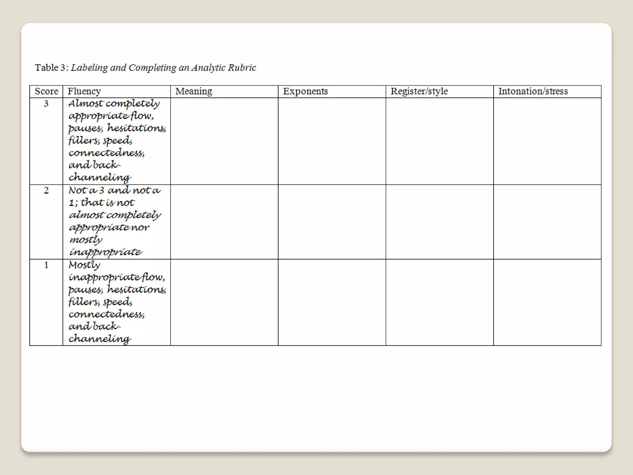 Developing Rubrics for Language Assessment with Dr. JD Brown | PDF