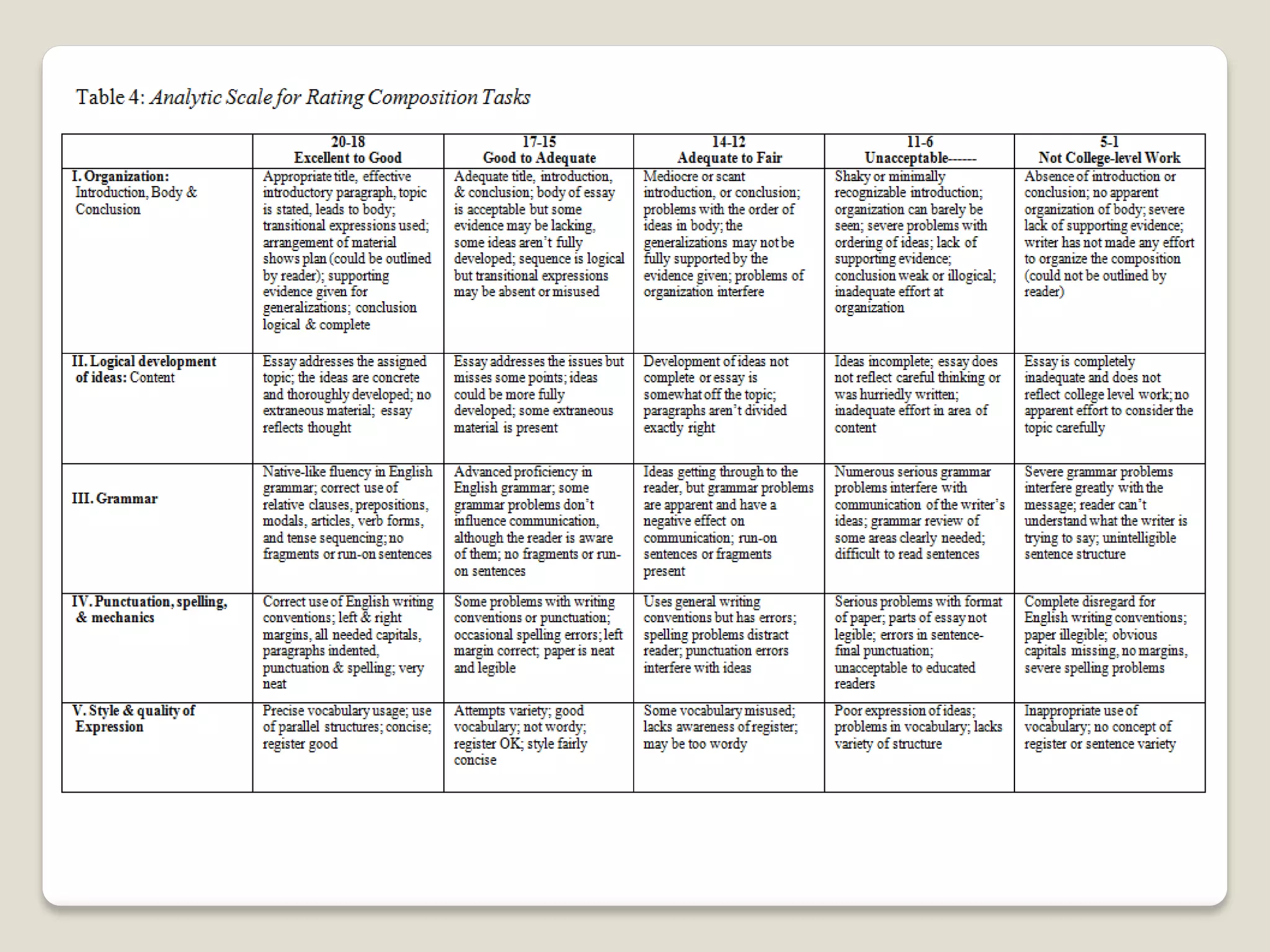 Developing Rubrics for Language Assessment with Dr. JD Brown | PDF