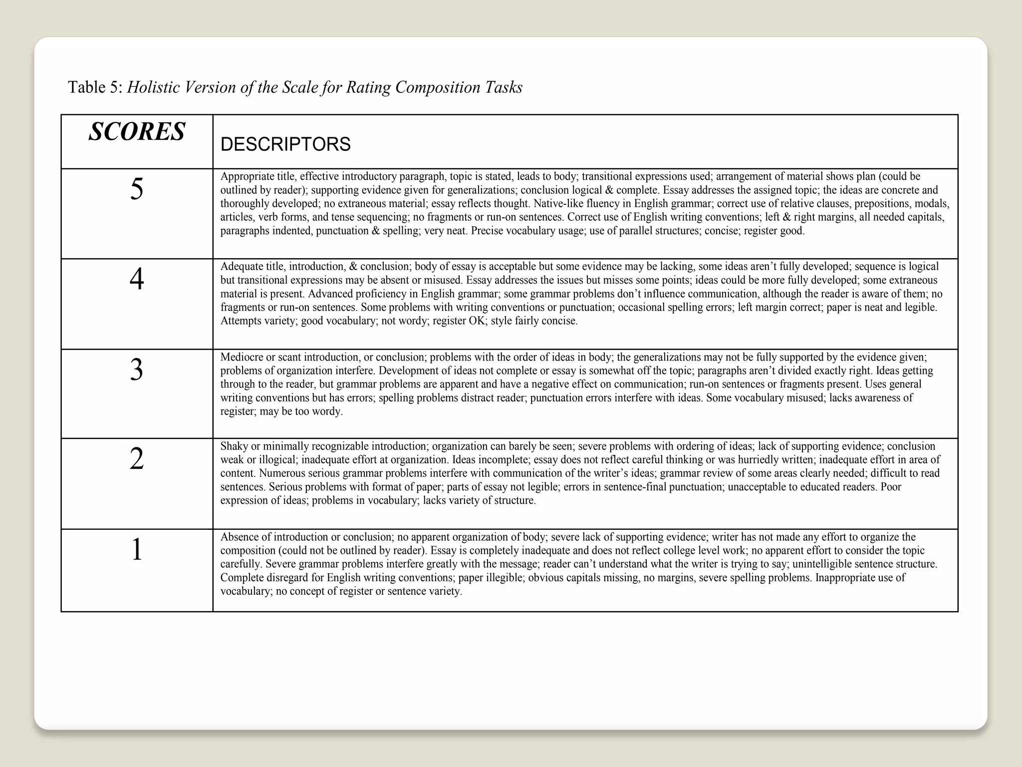 Developing Rubrics for Language Assessment with Dr. JD Brown | PDF