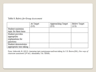 Developing Rubrics for Language Assessment with Dr. JD Brown | PDF