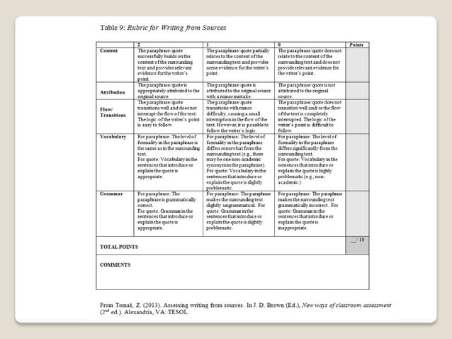 Developing Rubrics for Language Assessment with Dr. JD Brown | PDF