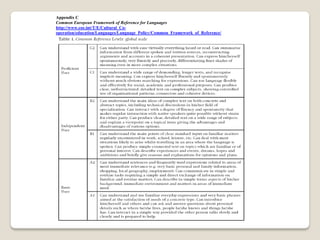 Developing Rubrics for Language Assessment with Dr. JD Brown | PDF