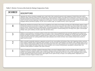 Developing Rubrics for Language Assessment with Dr. JD Brown | PDF