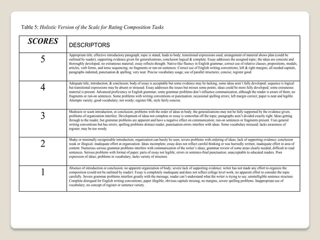Developing Rubrics for Language Assessment with Dr. JD Brown | PDF