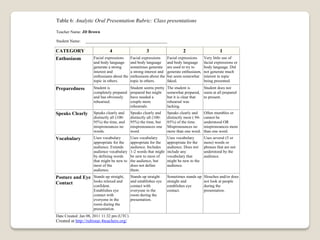 Developing Rubrics for Language Assessment with Dr. JD Brown | PDF