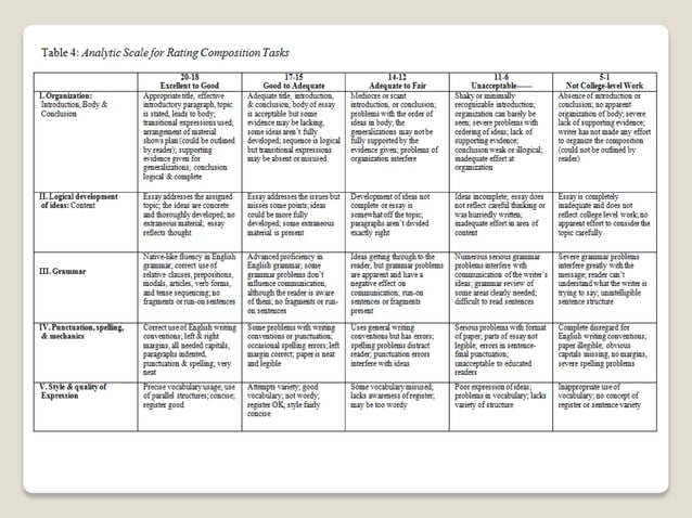 Developing Rubrics for Language Assessment with Dr. JD Brown