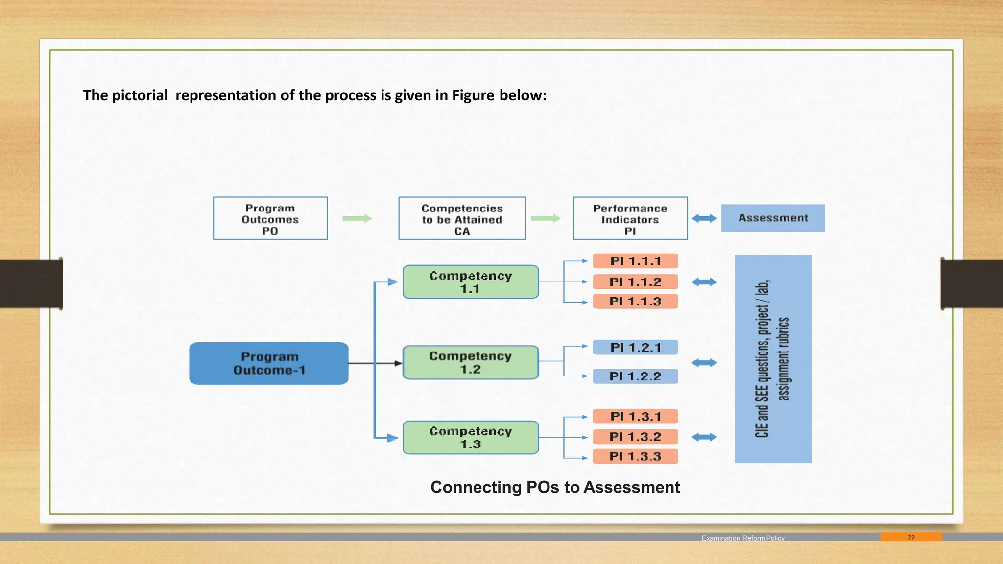 rubrics presentation for students and th | PPT