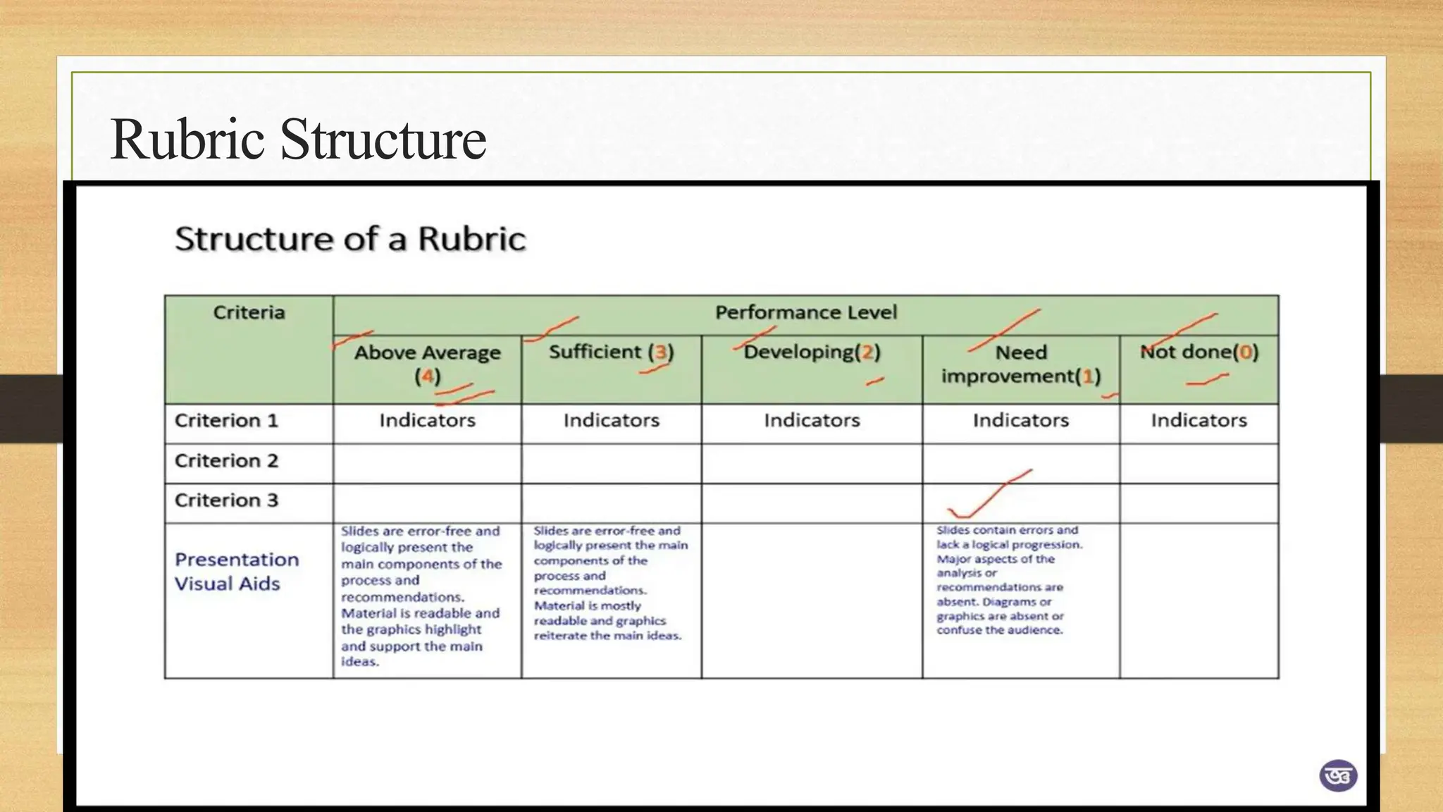 rubrics presentation for students and th | PPT
