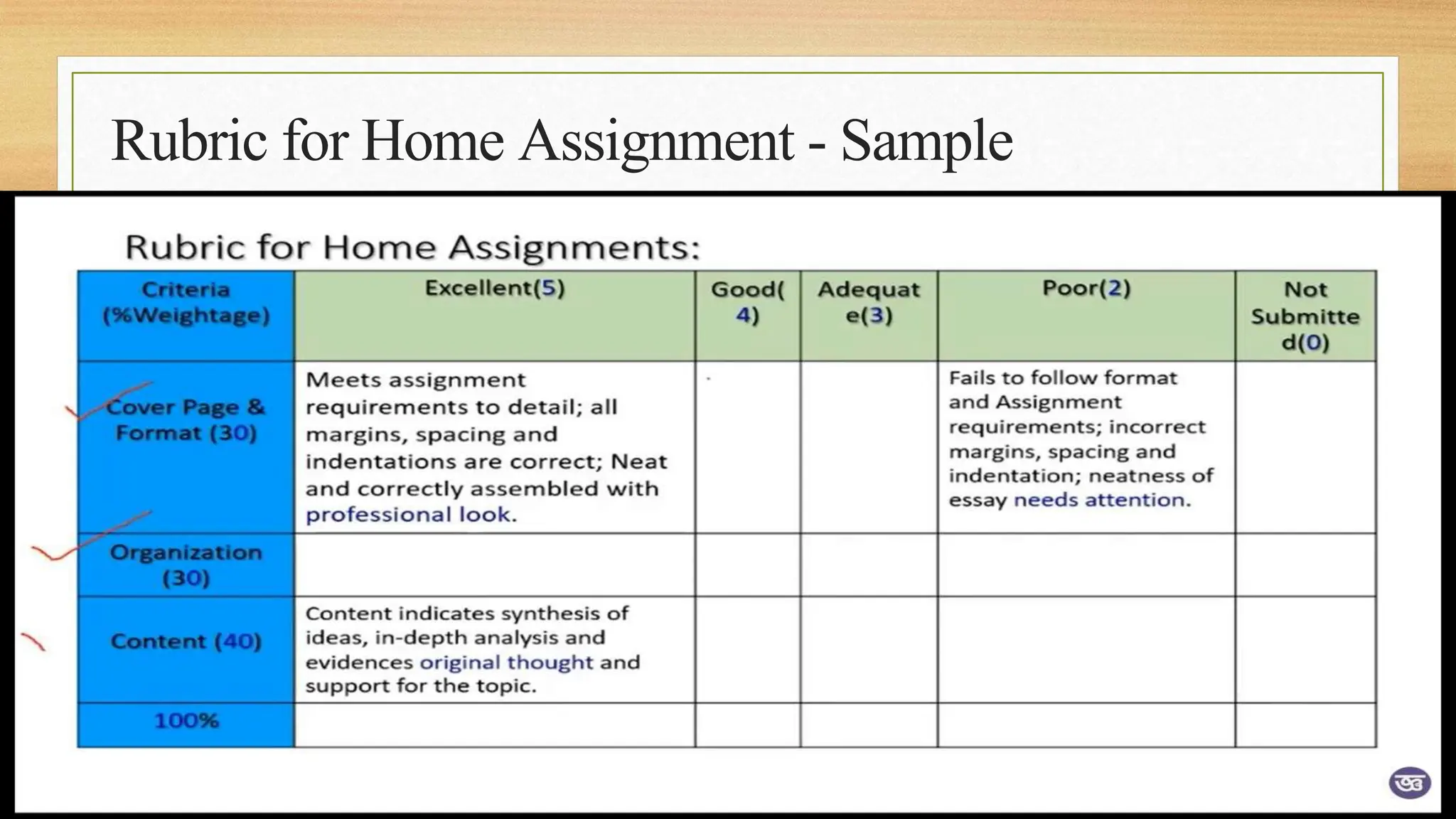 rubrics presentation for students and th | PPT