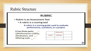 rubrics presentation for students and th | PPT