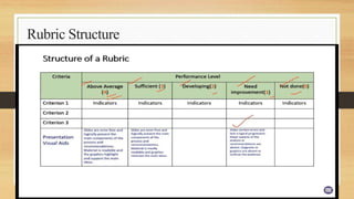 rubrics presentation for students and th | PPT