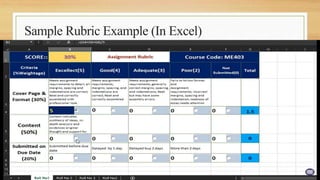 rubrics presentation for students and th | PPT