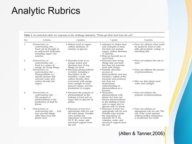 Rubrics presentation by Syed Muhammad Jawad ul Hassan.pptx