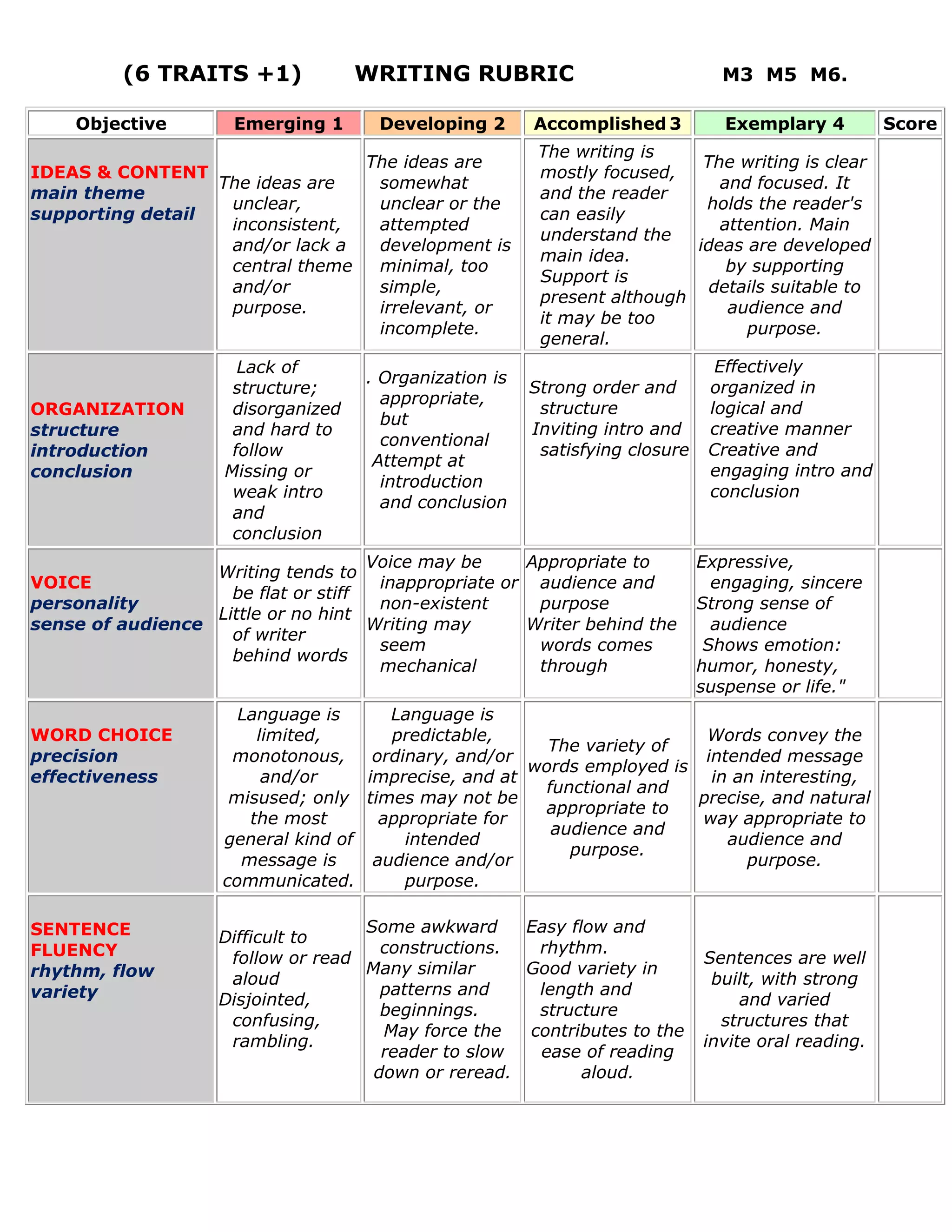RUBRICS - ALL GRADES | PDF