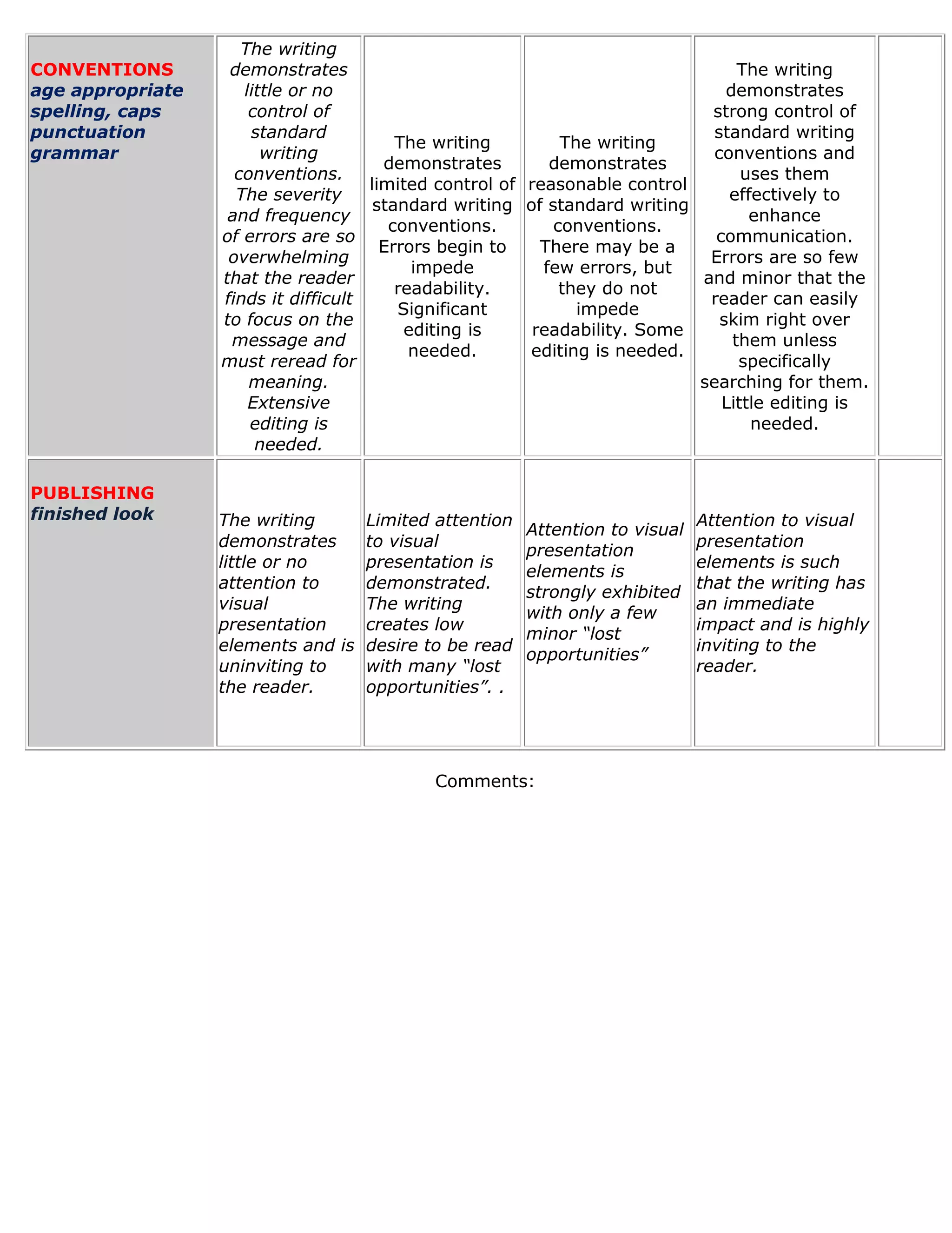RUBRICS - ALL GRADES | PDF