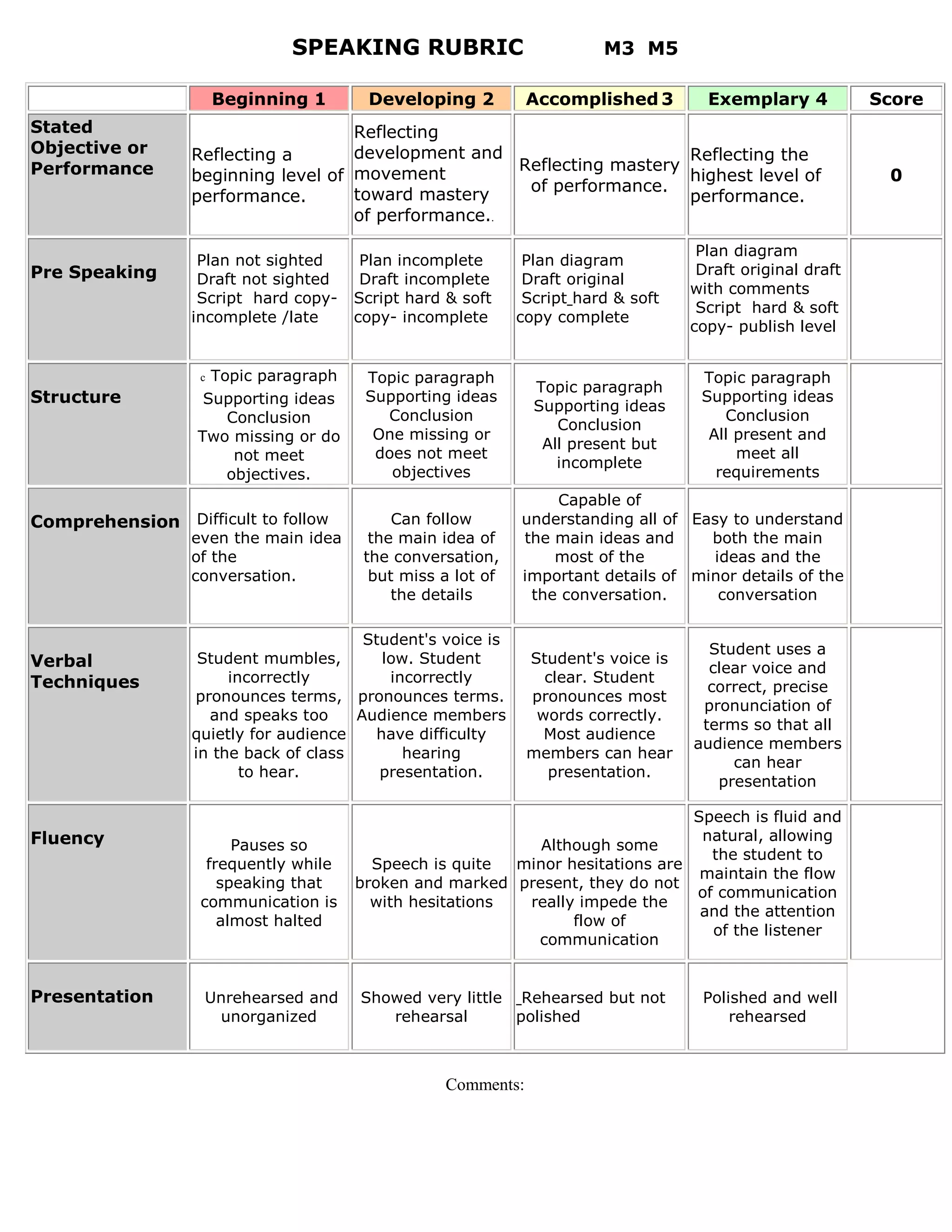 RUBRICS - ALL GRADES | PDF