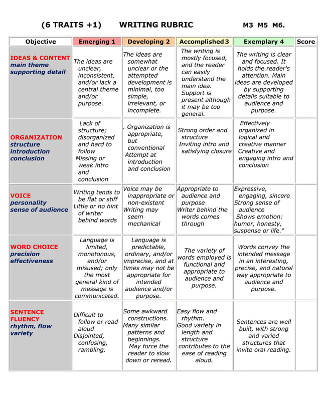 RUBRICS - ALL GRADES | PDF