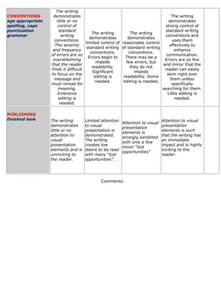 RUBRICS - ALL GRADES | PDF