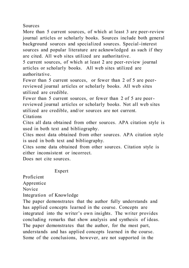 Rubrics research paper and presentation rubric for the final p | PDF