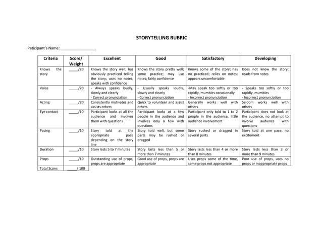 RUBRIC STORYTELLING COMPETITION.docx
